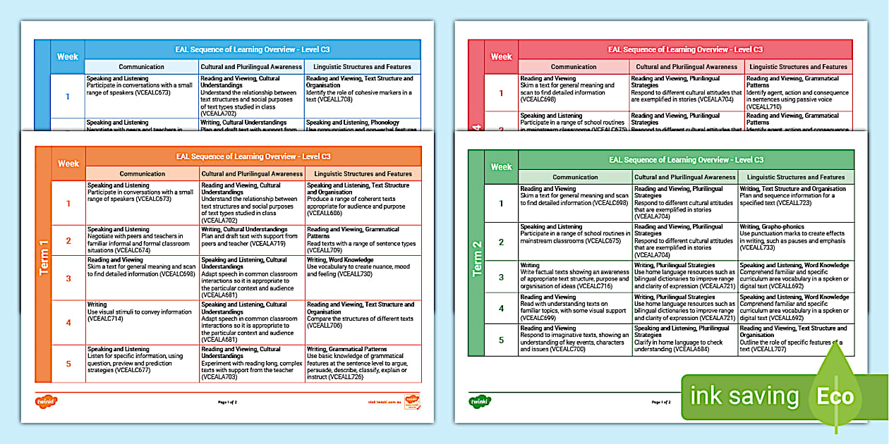 EAL Sequence of Learning Overview - Level C3 - Twinkl