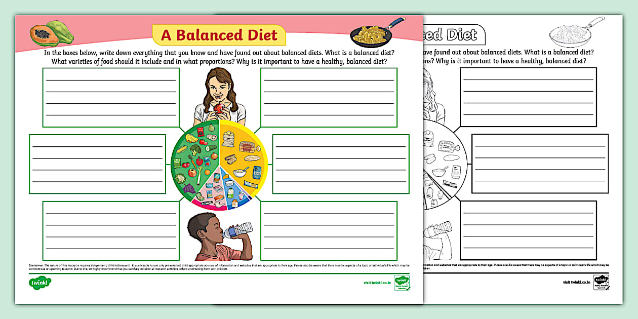 Balanced Diet Mind Map (teacher made) - Twinkl