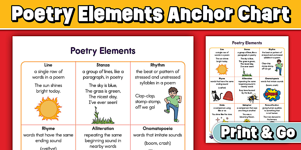 Poetry Elements Anchor Chart Poster