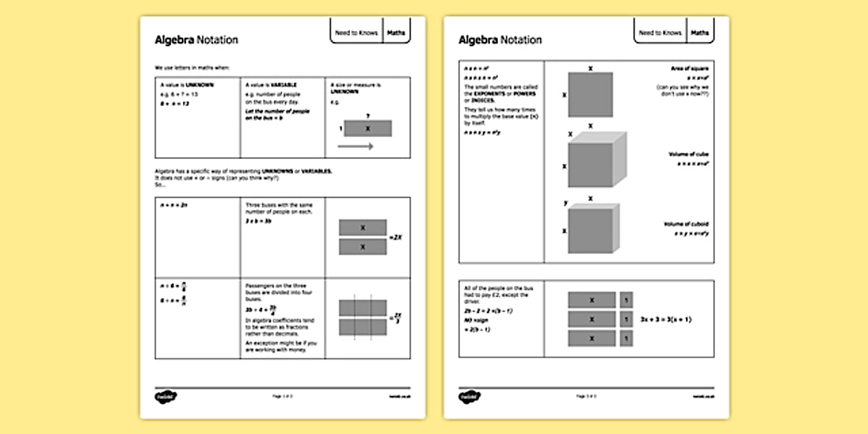 KS3 Maths Need to Knows: Algebra Notation (teacher made)