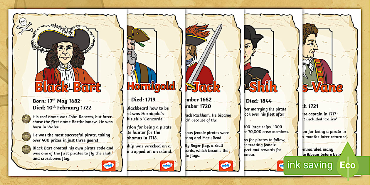 Famous Pirates Posters | Primary Resources