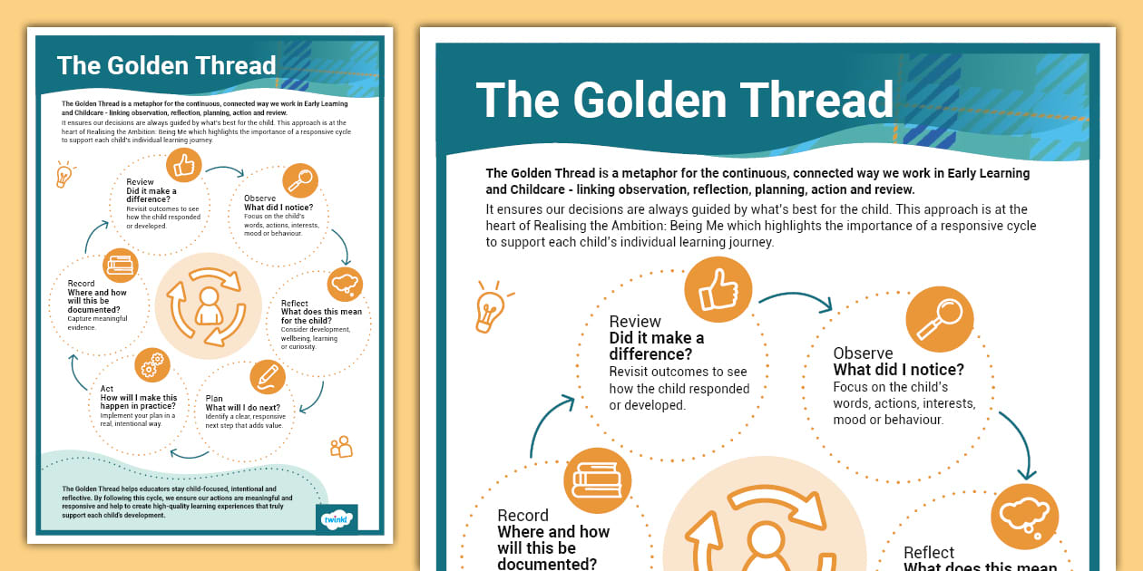 The Golden Thread Display Poster (teacher made) - Twinkl