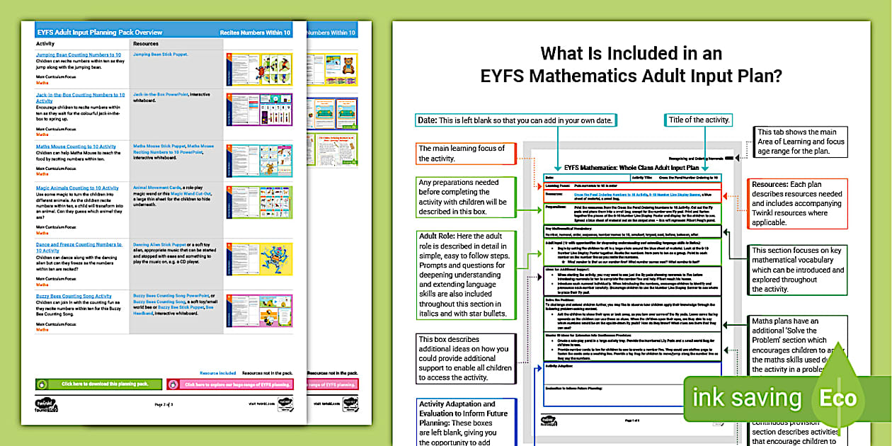 Kindergarten Recites Numbers Planning and Resource Pack Overview