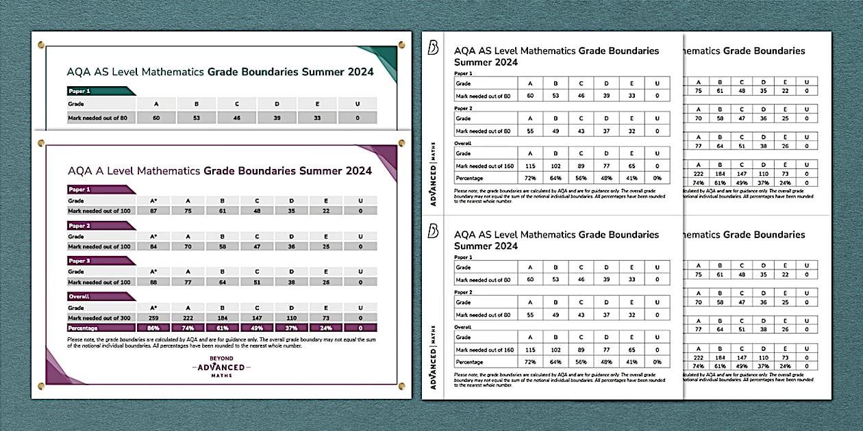 👉 AQA A Level and AS Level Maths Grade Boundaries Summer 2024