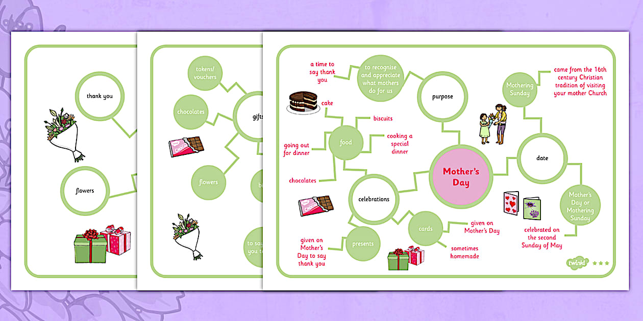 Mother's Day Differentiated Concept Map Word Mat - Twinkl