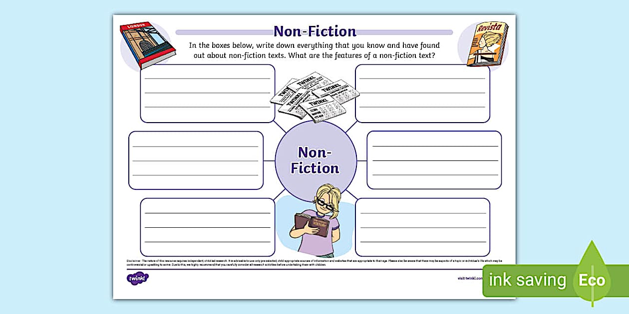 Non-Fiction Writing Mind Map (teacher made) - Twinkl