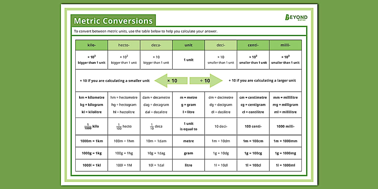 Maths Desk Prompts: Metric Conversions | Beyond - Twinkl