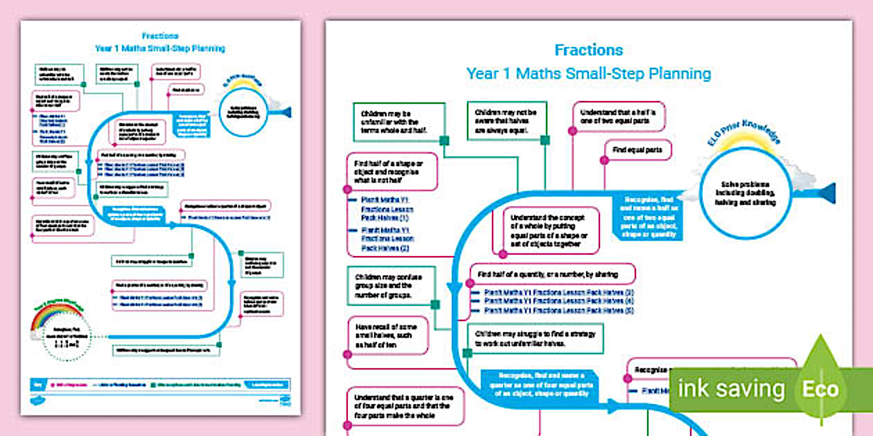 👉 Year 1 Maths: Fractions Small-Step Planning - Twinkl
