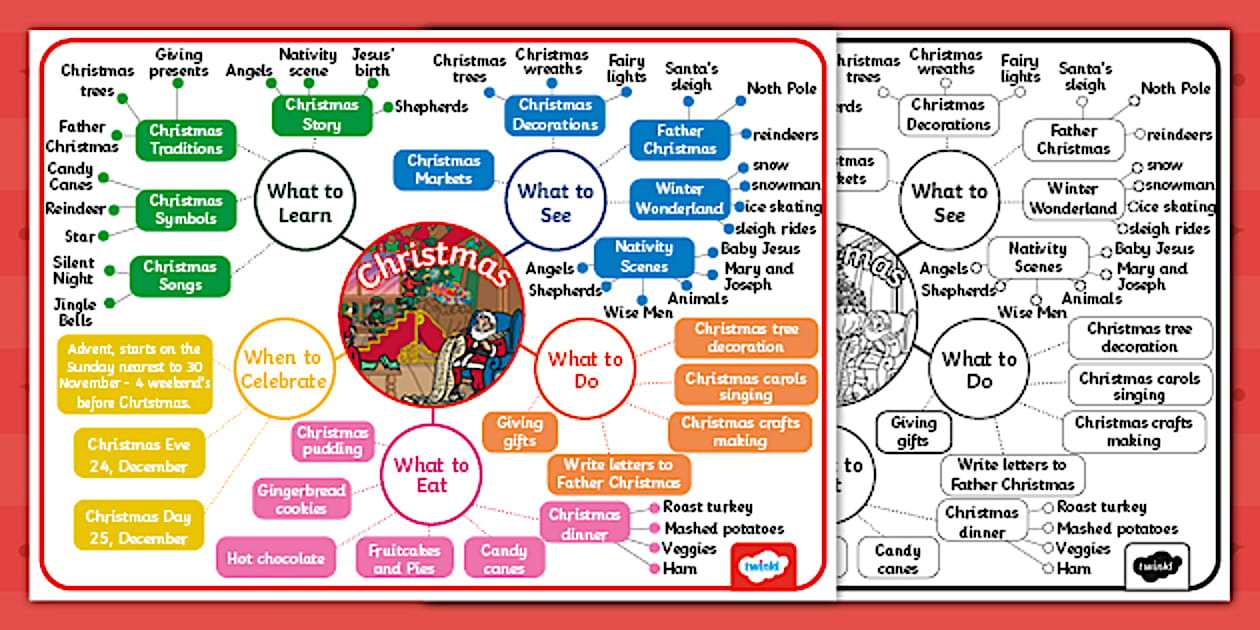Christmas Mind Map for Kids (teacher made) - Twinkl