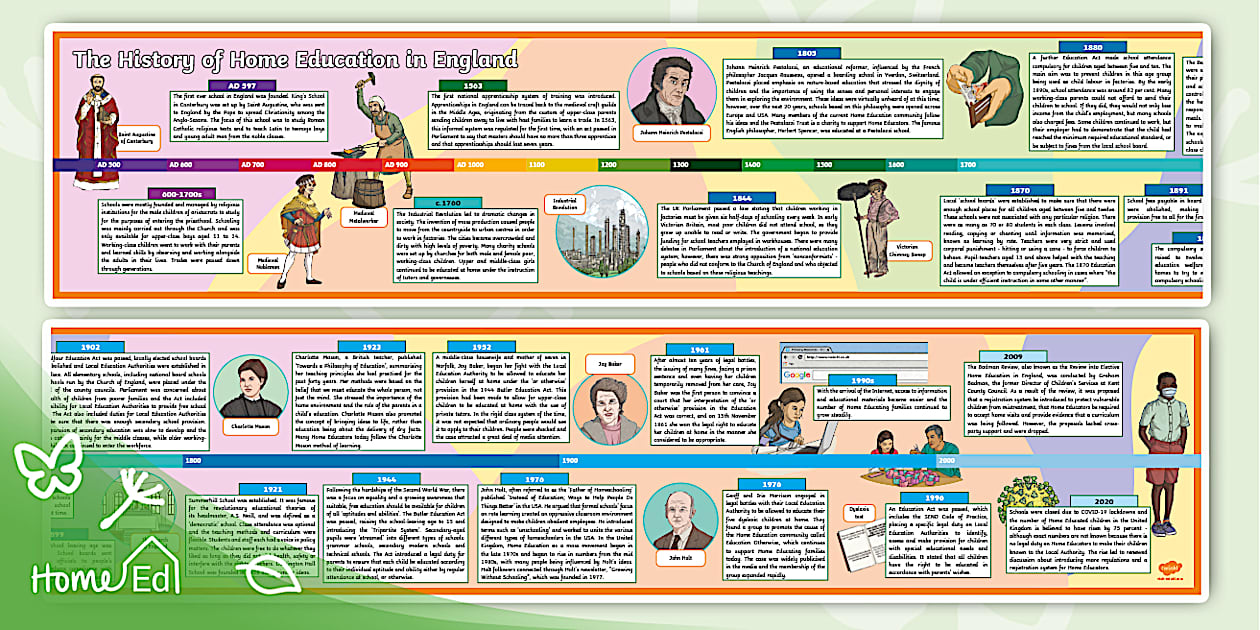 Timeline of England Home Education | Homeschooling History