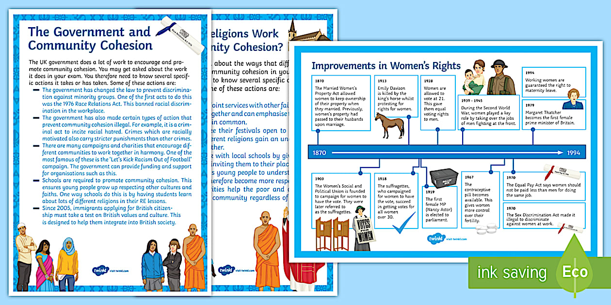 Religion and Social Justice: Display Posters (teacher made)