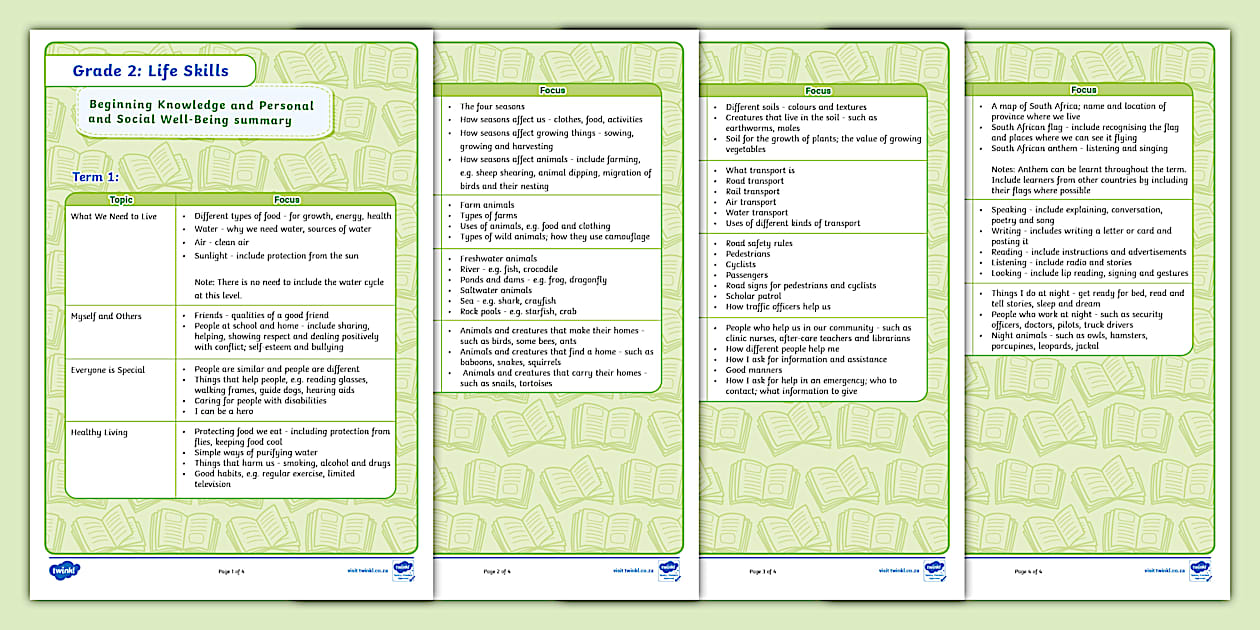 Gr 2 LS Beg. Knowledge/Personal & Social Wellbeing Summaries