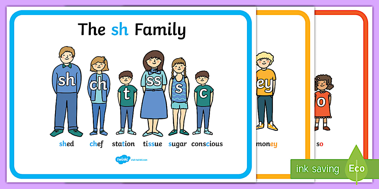 Sound Families Display Posters | Twinkl (teacher made)