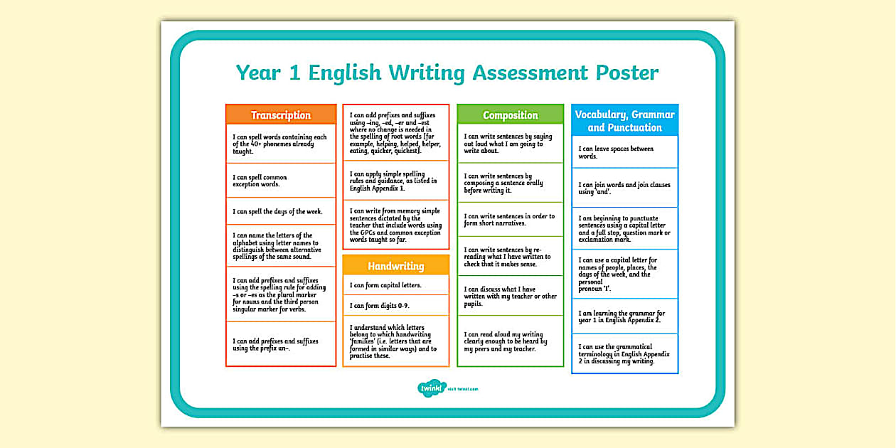 Year 1 English Assessment Display Poster (teacher made)