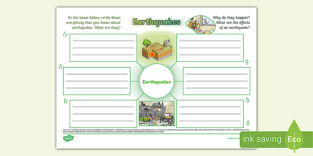 Earthquakes Mind Map (l'enseignant a fait) - Twinkl