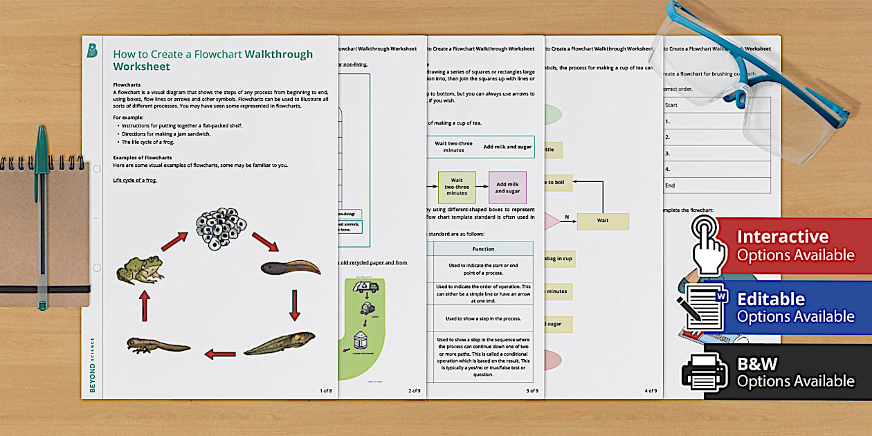 How to Create a Flowchart Walkthrough Worksheet - Twinkl