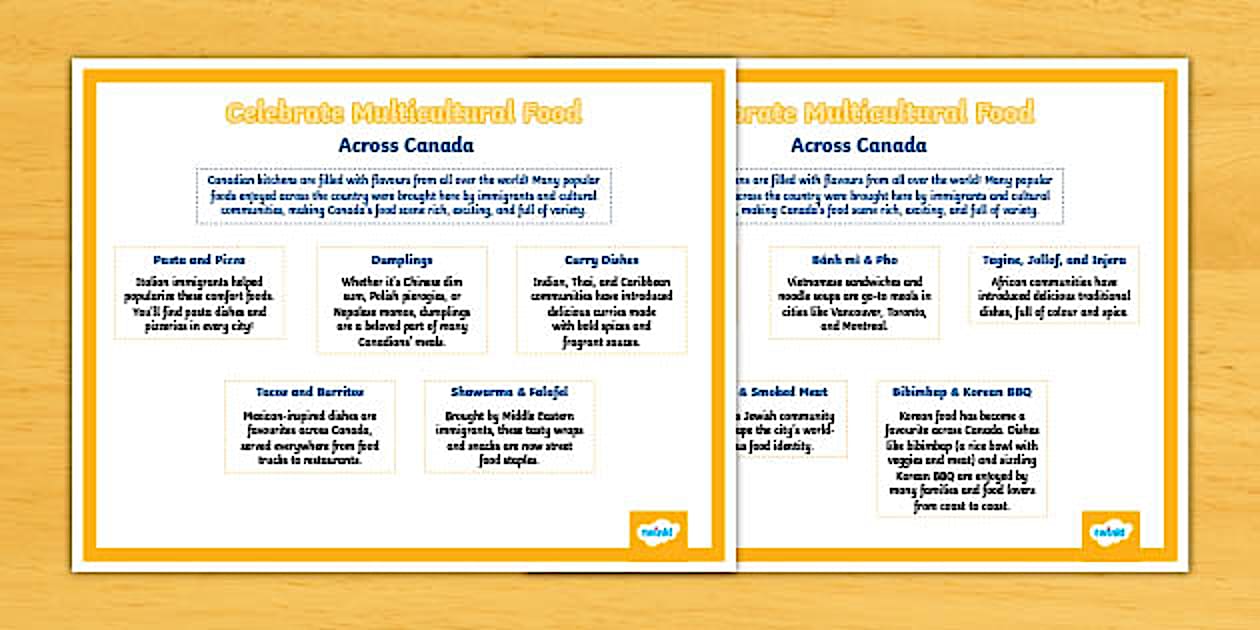 Multicultural Food in Canada Poster Pack | Grades 4-8