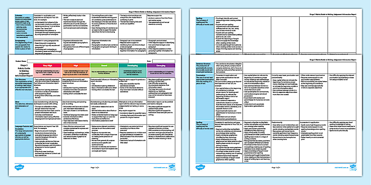 NSW Information Report Rubric - Stage 3 - Twinkl
