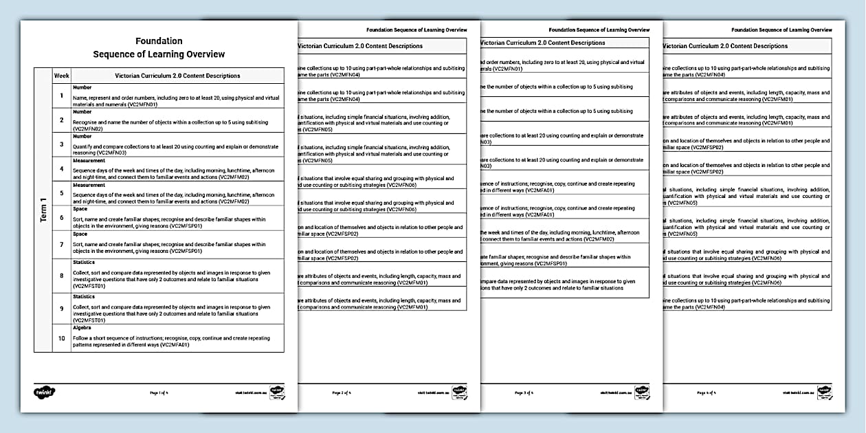 Foundation Year Victorian Curriculum Sequence of Learning