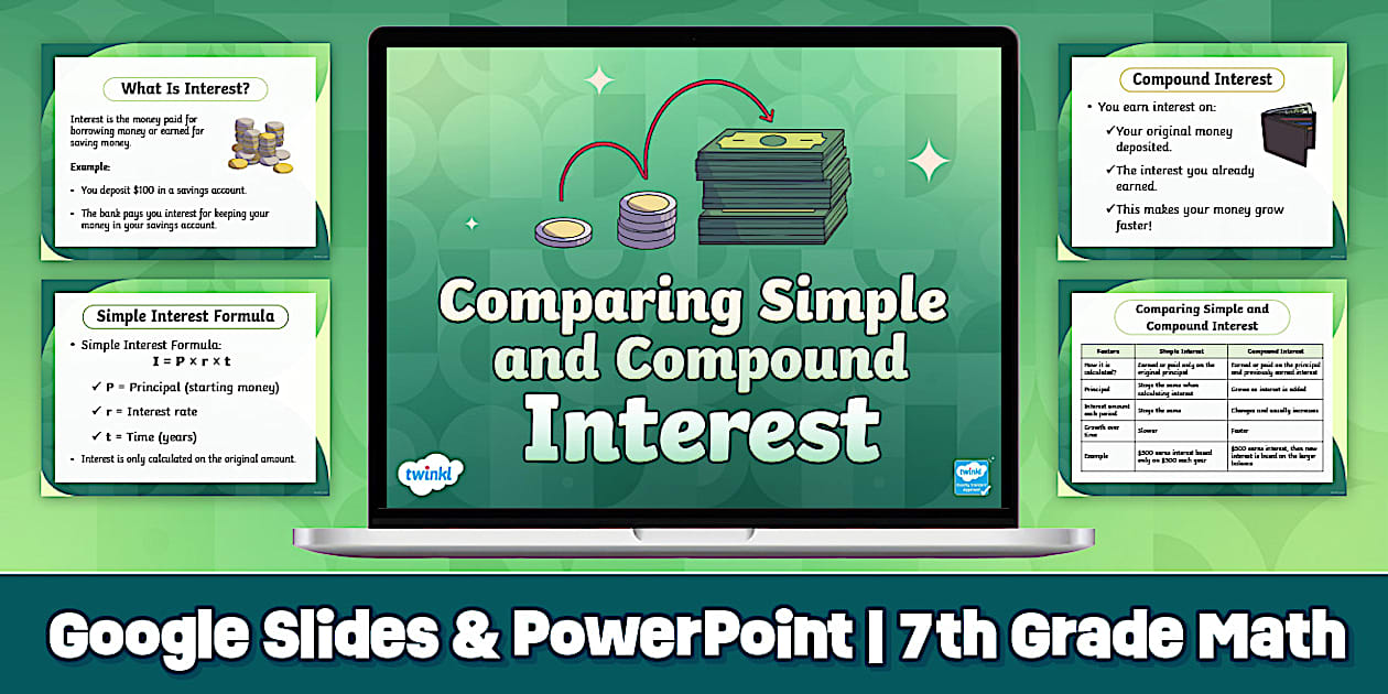 Comparing Simple and Compound Interest Slides and PowerPoint