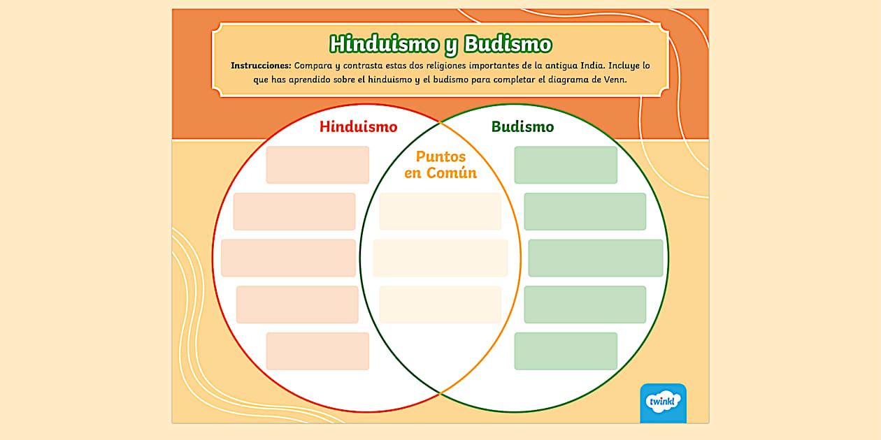 Hinduismo y Budismo - Diagrama de Venn - Twinkl Colombia