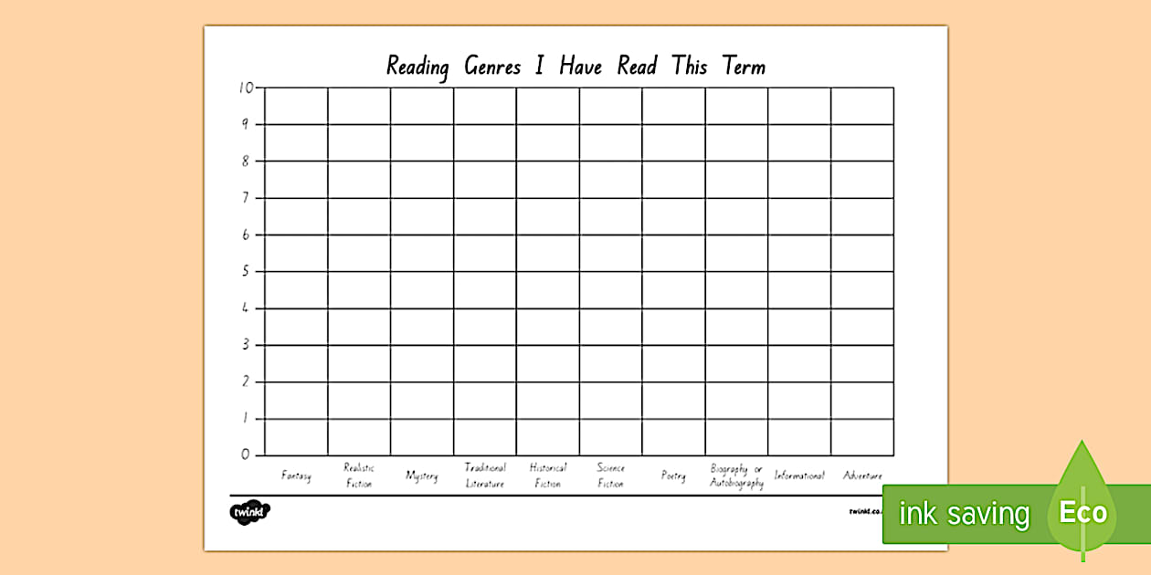 Reading Genres That I Have Read Up to 10 Texts Graph Record