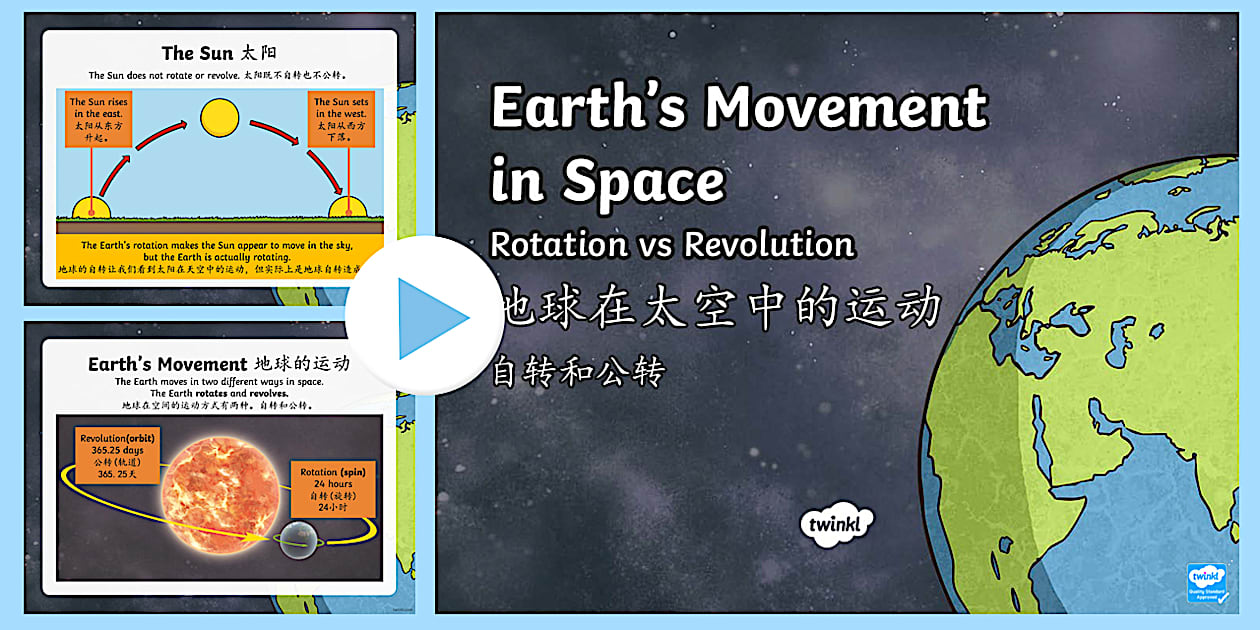 Earth's Movement: Rotation vs Revolution PowerPoint English/Mandarin ...