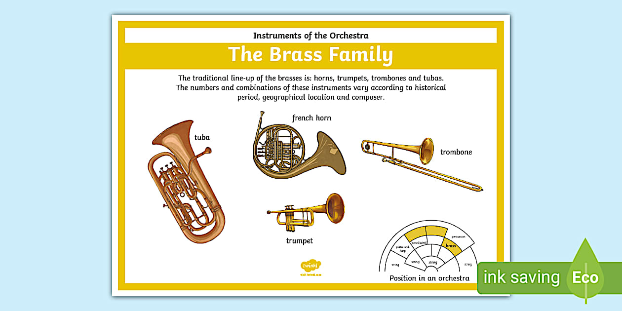 Cursive Orchestra Instruments Brass Family Poster - Twinkl