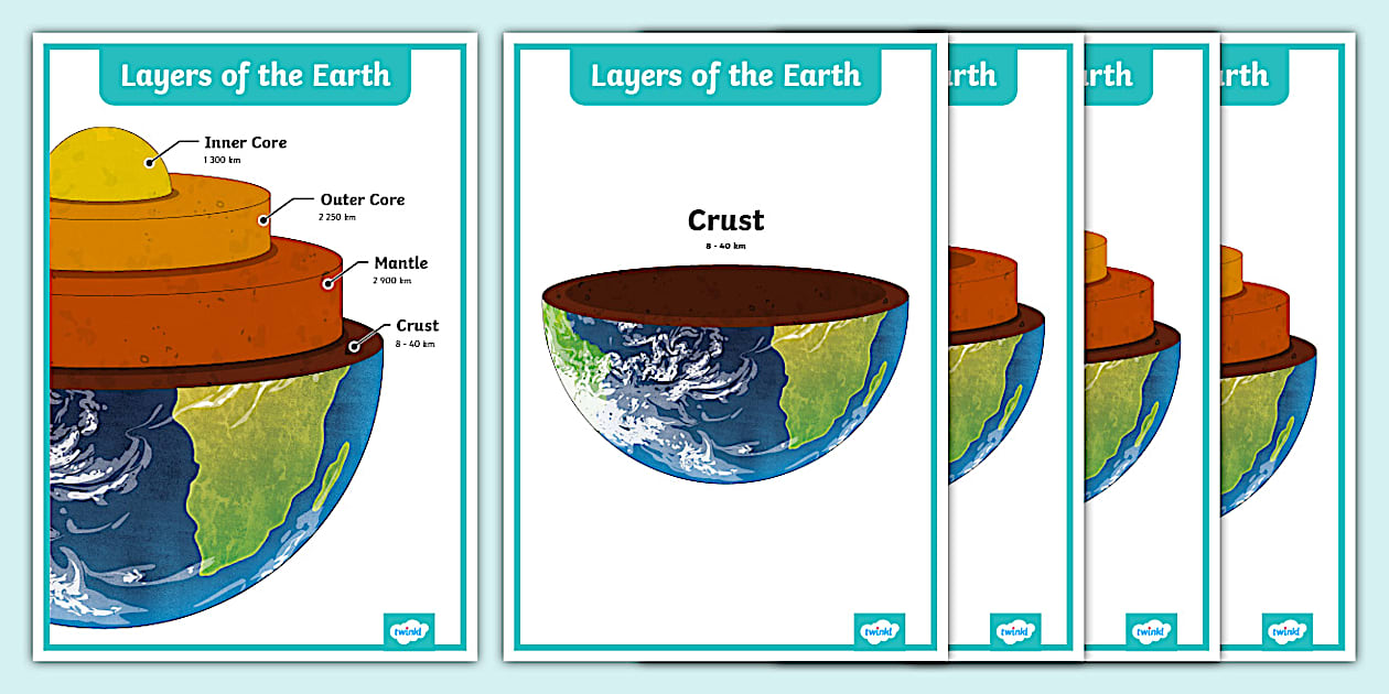 Planet Earth and Beyond: Structure of the Earth Poster