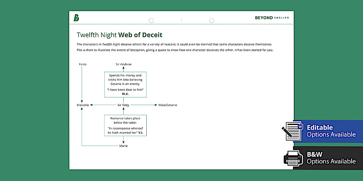 Deception in Twelfth Night | GCSE Shakespeare | Beyond