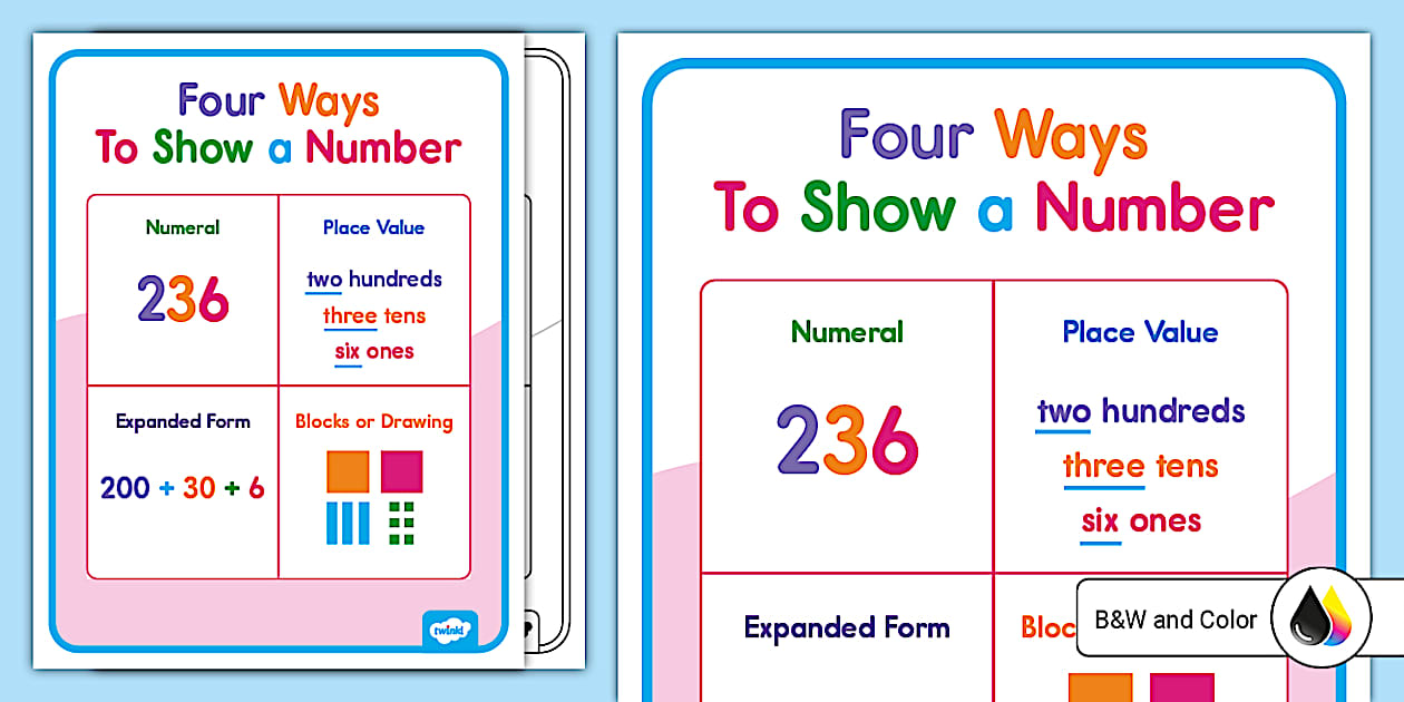 Second Grade Four Ways To Show a Number Poster - Twinkl