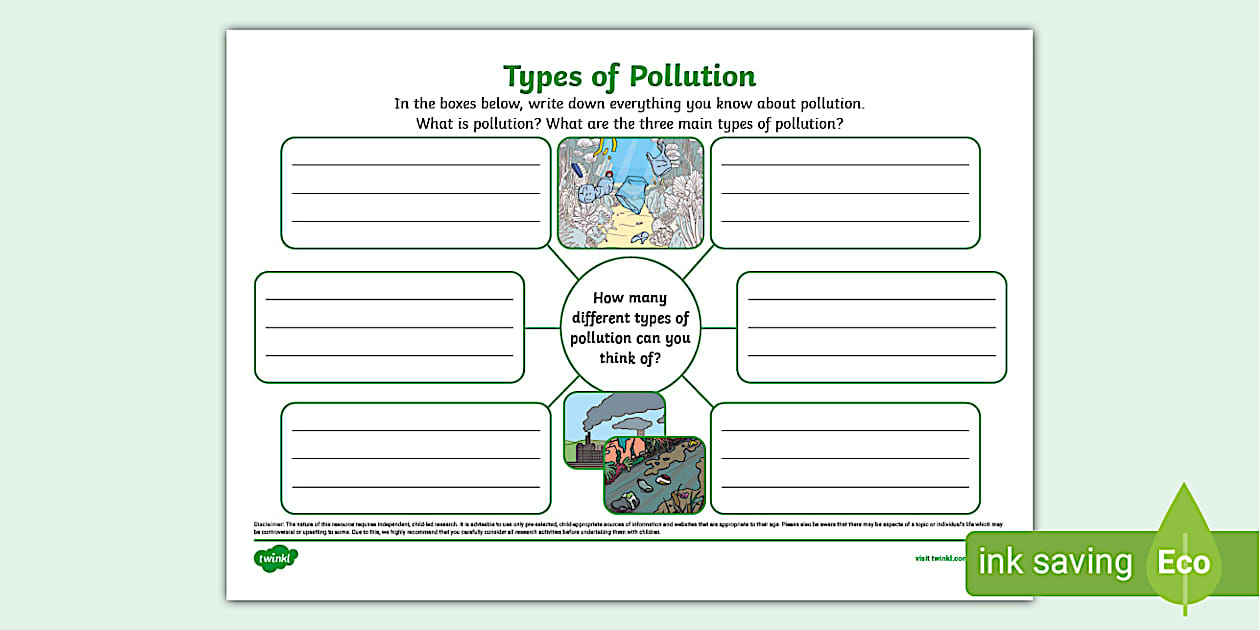 Types of Pollution Mind Map (teacher made) - Twinkl