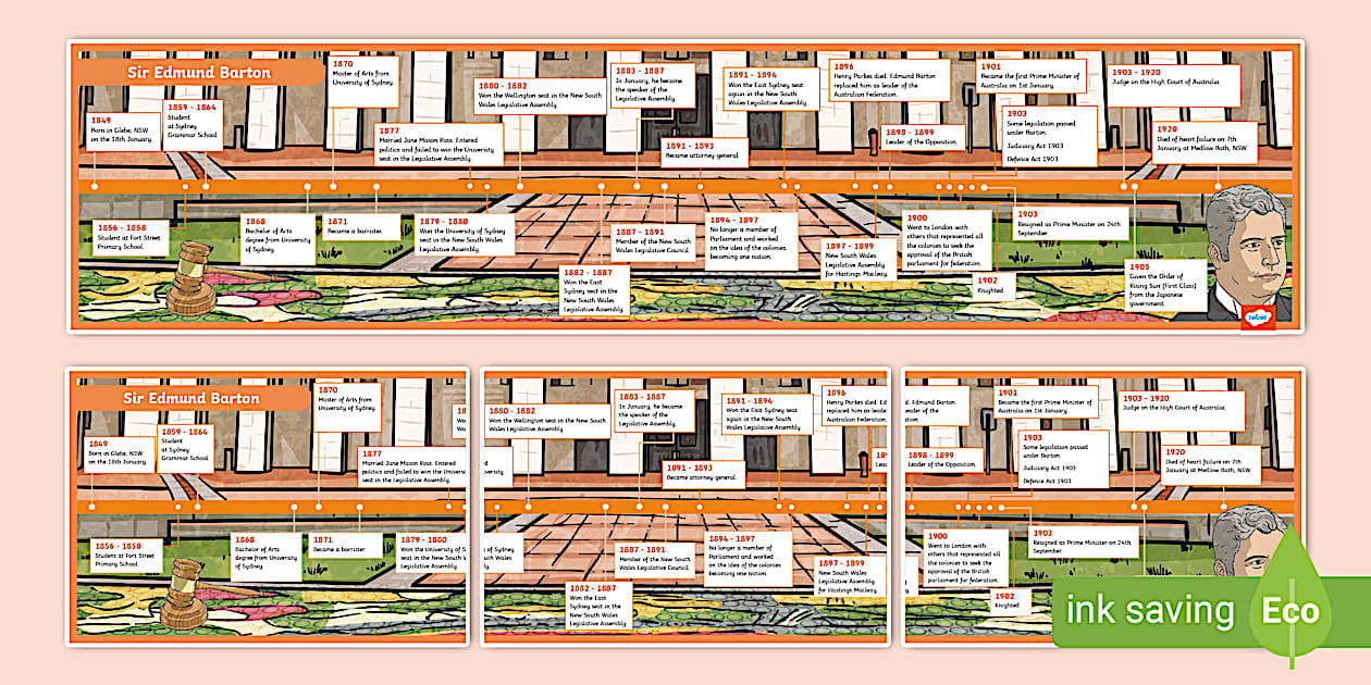 Sir Edmund Barton Timeline - HASS - Australia (teacher made)