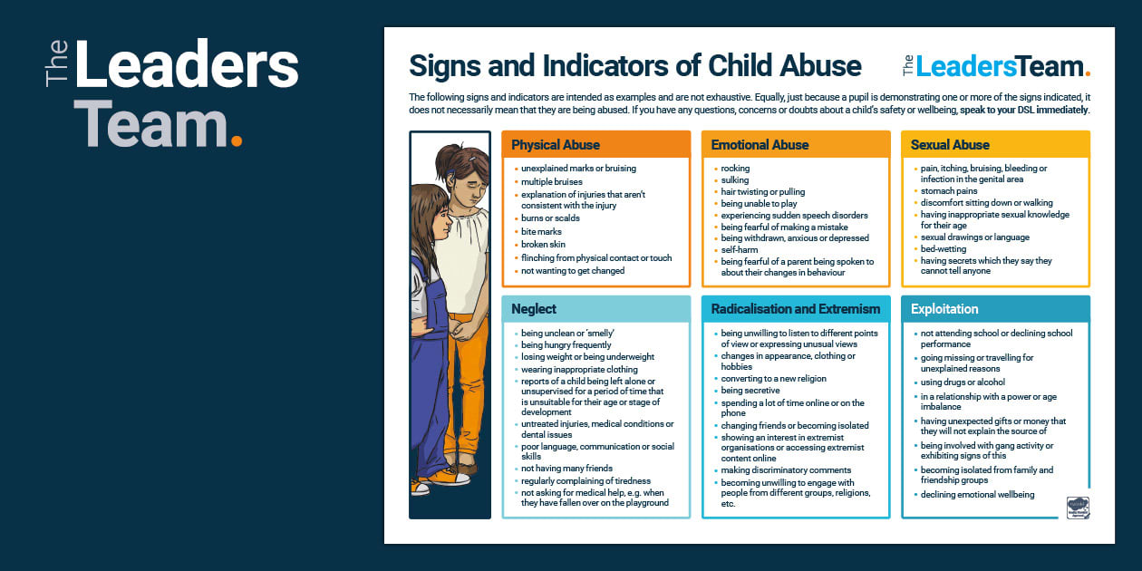 Signs of Abuse - Safeguarding Poster - Staff Poster