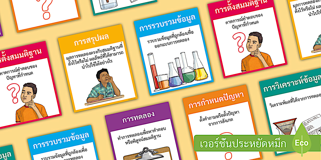 Scientific Method Flash Cards