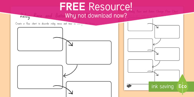 FREE! - Year 5 and 6 Chapter Chat Week 2 Relay and Baton Change Flowchart