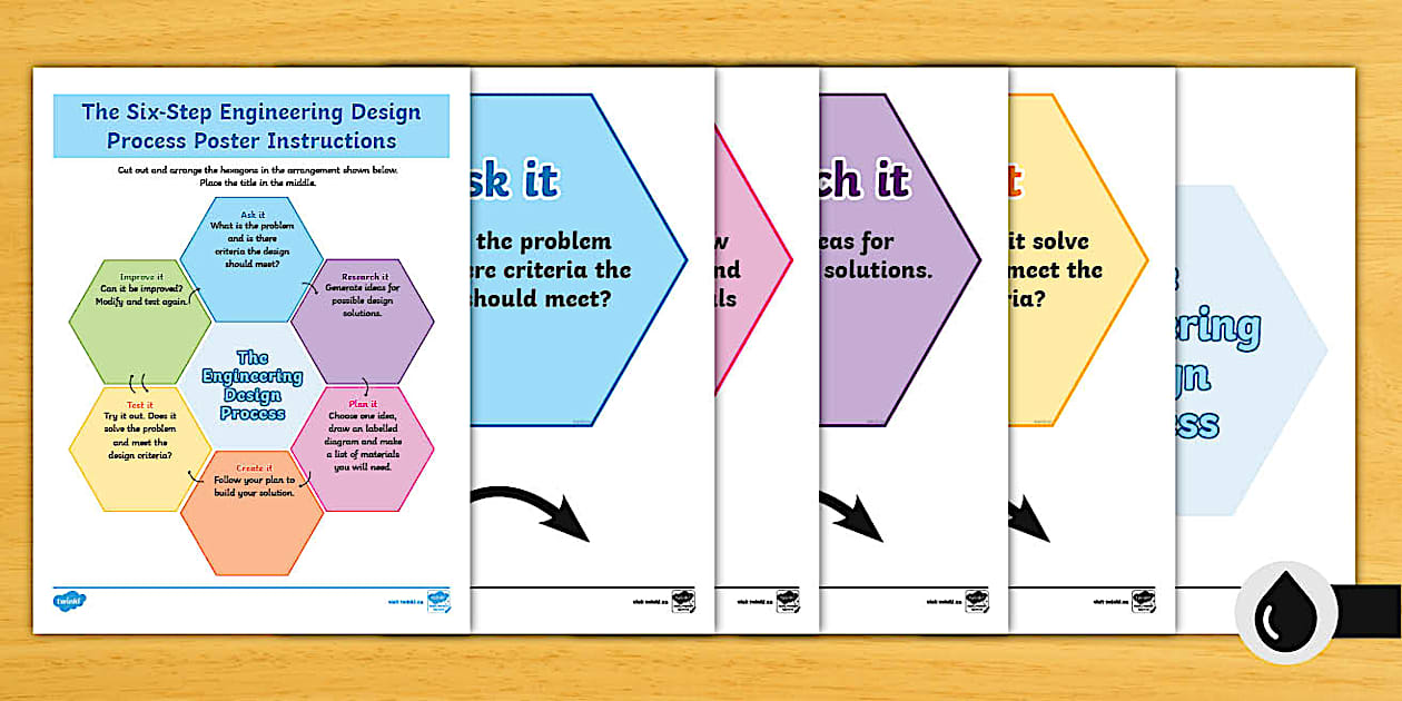 Engineering Design Process Display Poster Set - Twinkl