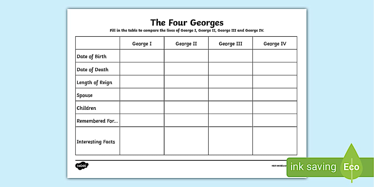 The Four Georges Research Activity (Teacher-Made) - Twinkl
