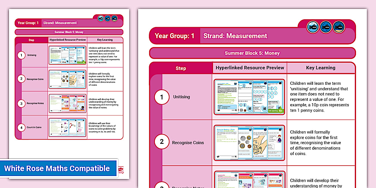👉 Year 1 Money DiM Maths Overview (teacher made) - Twinkl