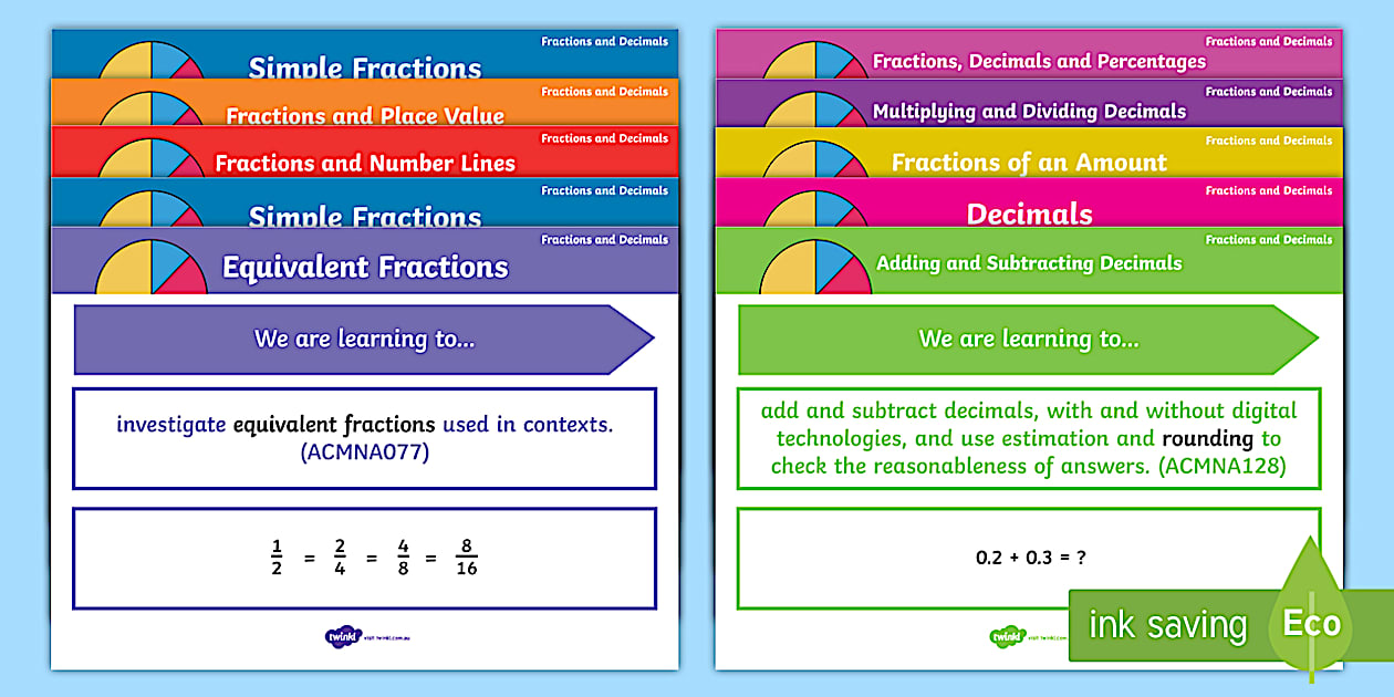Fractions and Decimals Content Descriptor Display Posters
