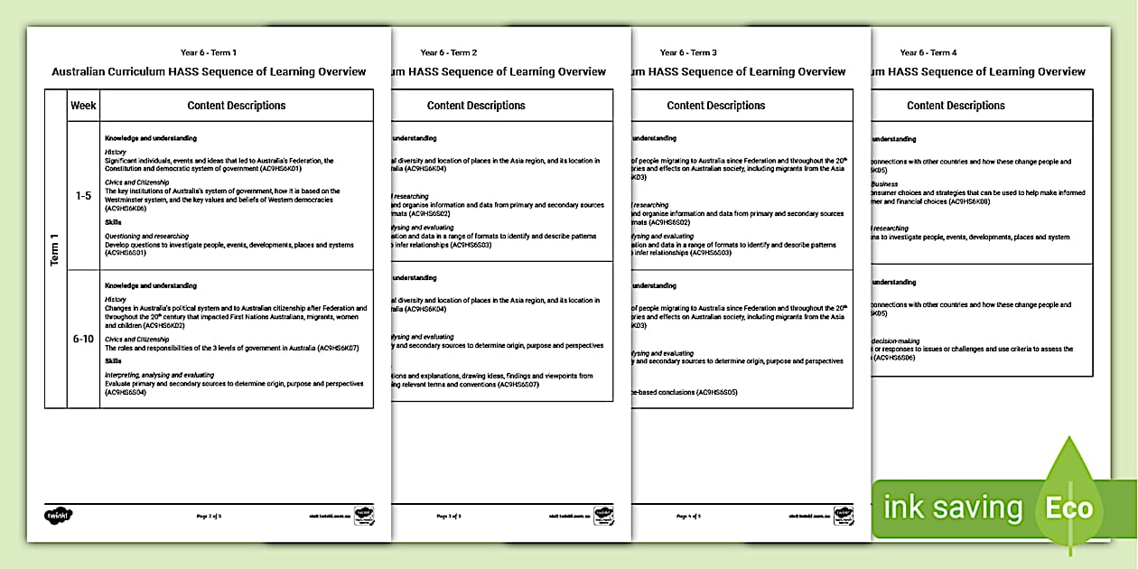 Year 6 Australian Curriculum HASS Sequence of Learning Overview