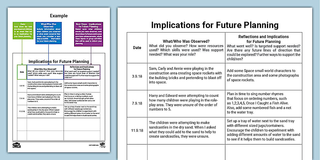 EYFS Next Steps Template | Implications for Future Planning