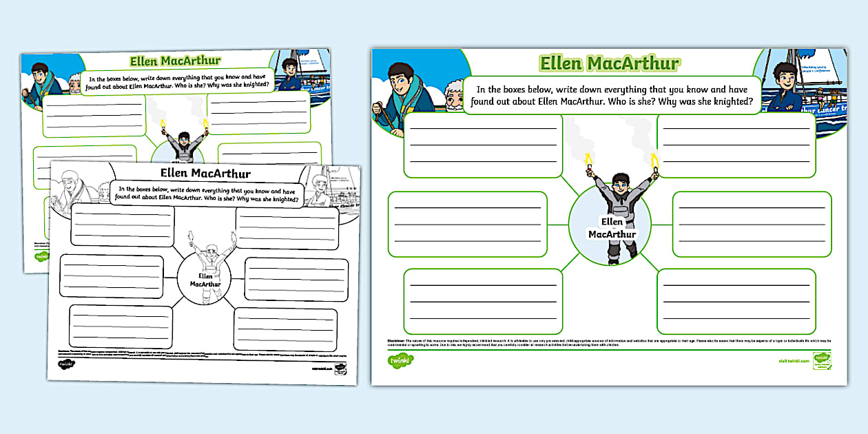 Ellen MacArthur Mind Map (teacher made) - Twinkl
