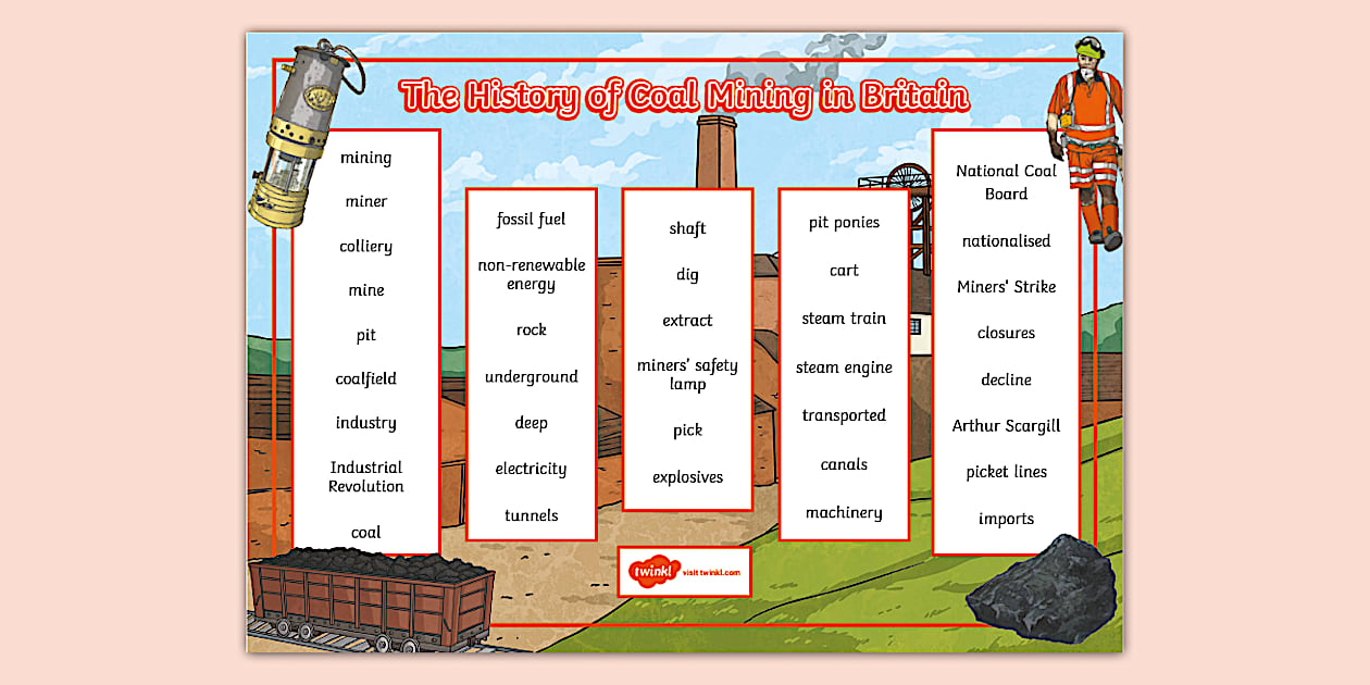 The History of Coal Mining in Britain Word Mat - Twinkl