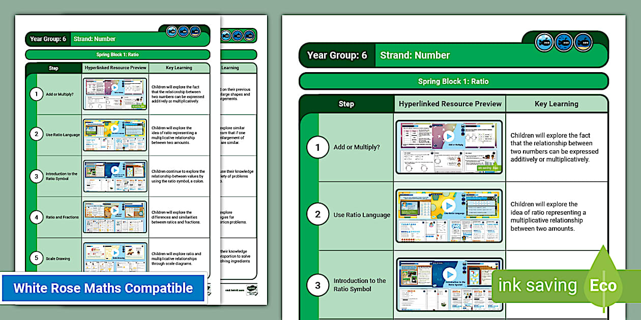 👉 Year 6 ratio Lesson Planning Overview (Teacher-Made)