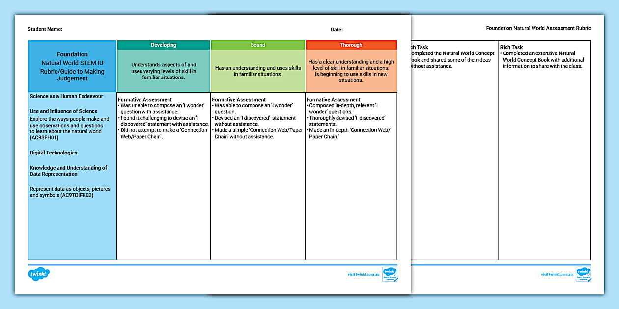 STEM IU Foundation Natural World Assessment Rubric