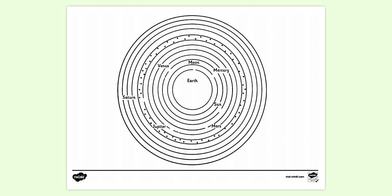 Ptolemy's Planetary Model Colouring Sheet | Colouring Sheets