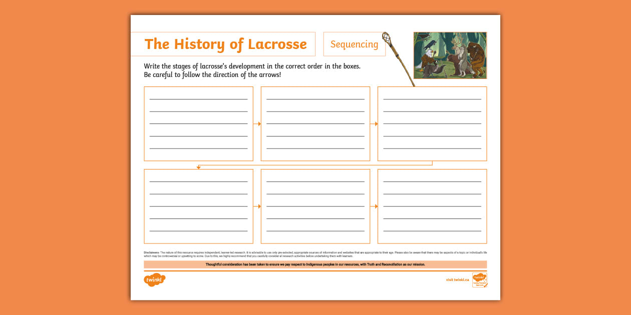The History of Lacrosse Sequencing Mind Map - Twinkl