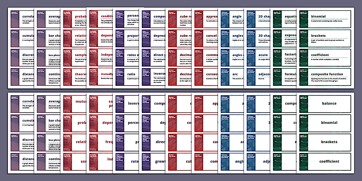 Maths Key Terms: Display Pack | KS3 Maths | Beyond - Twinkl