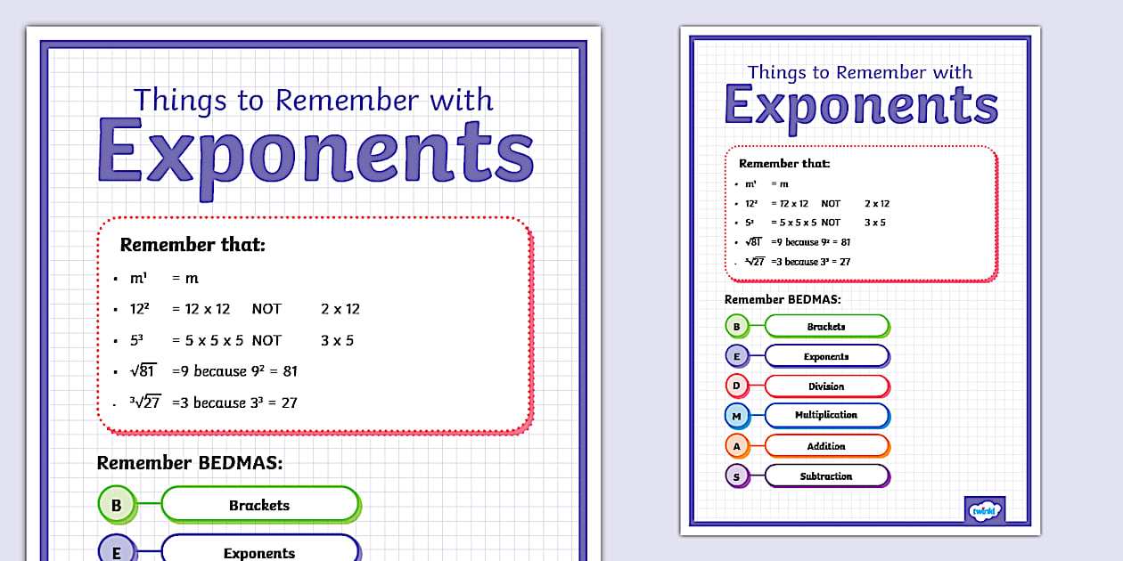Things to Remember with Exponents Poster (teacher made)